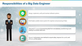 How To Become A Big Data Engineer | Big Data Engineer Skills, Roles ...