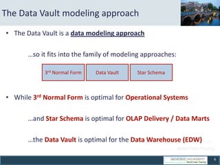 How to become a certified data vault data modeler #CDVDM | PPTX