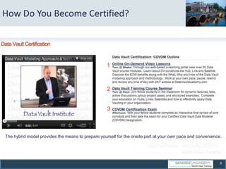 How to become a certified data vault data modeler #CDVDM | PPTX