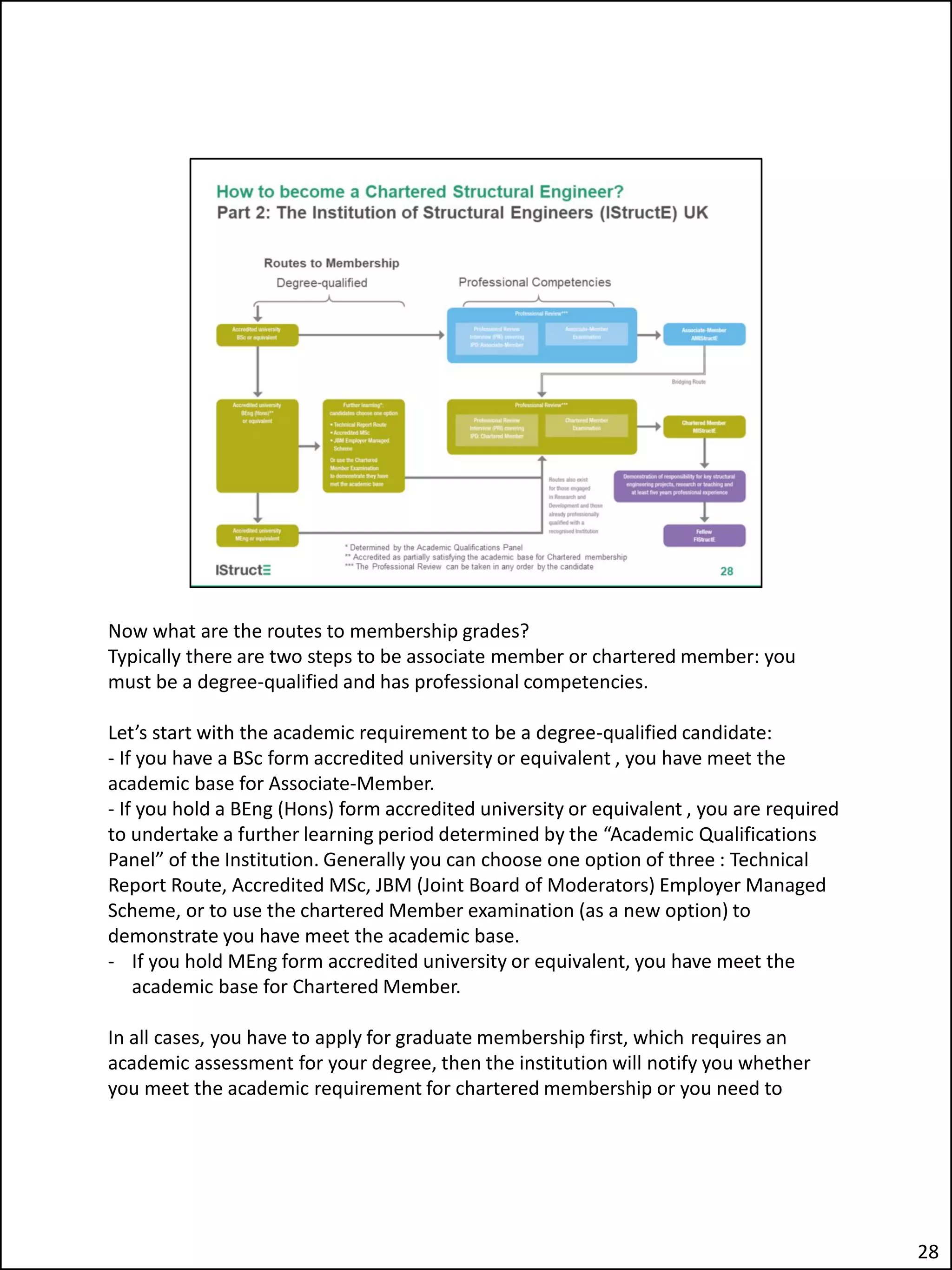 How to become a Chartered Structural Engineer (CEng MIStructE ...