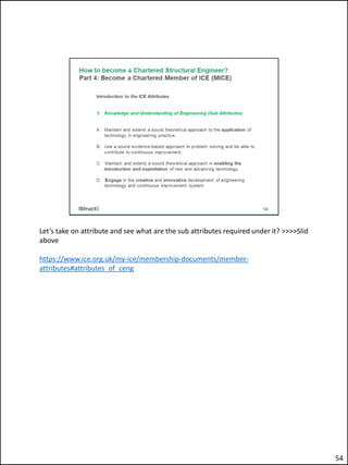 How to become a Chartered Structural Engineer (CEng MIStructE ...