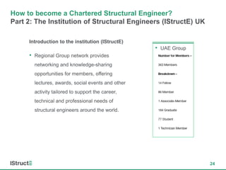 How to become a Chartered Structural Engineer (CEng MIStructE)? | PDF