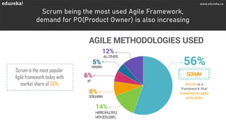 How to become a CSPO | Certified Scrum Product Owner® | Edureka | PDF
