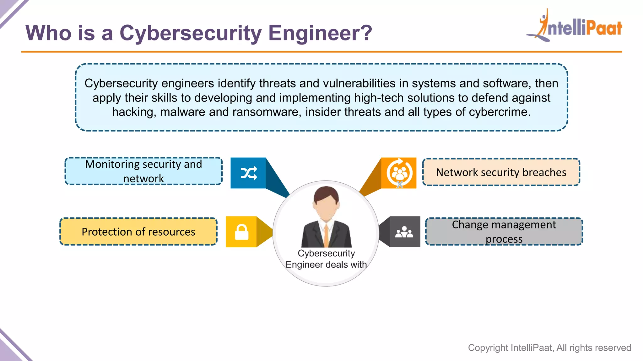 How To Become Cyber Security Engineer | Cyber Security Career | Cyber ...