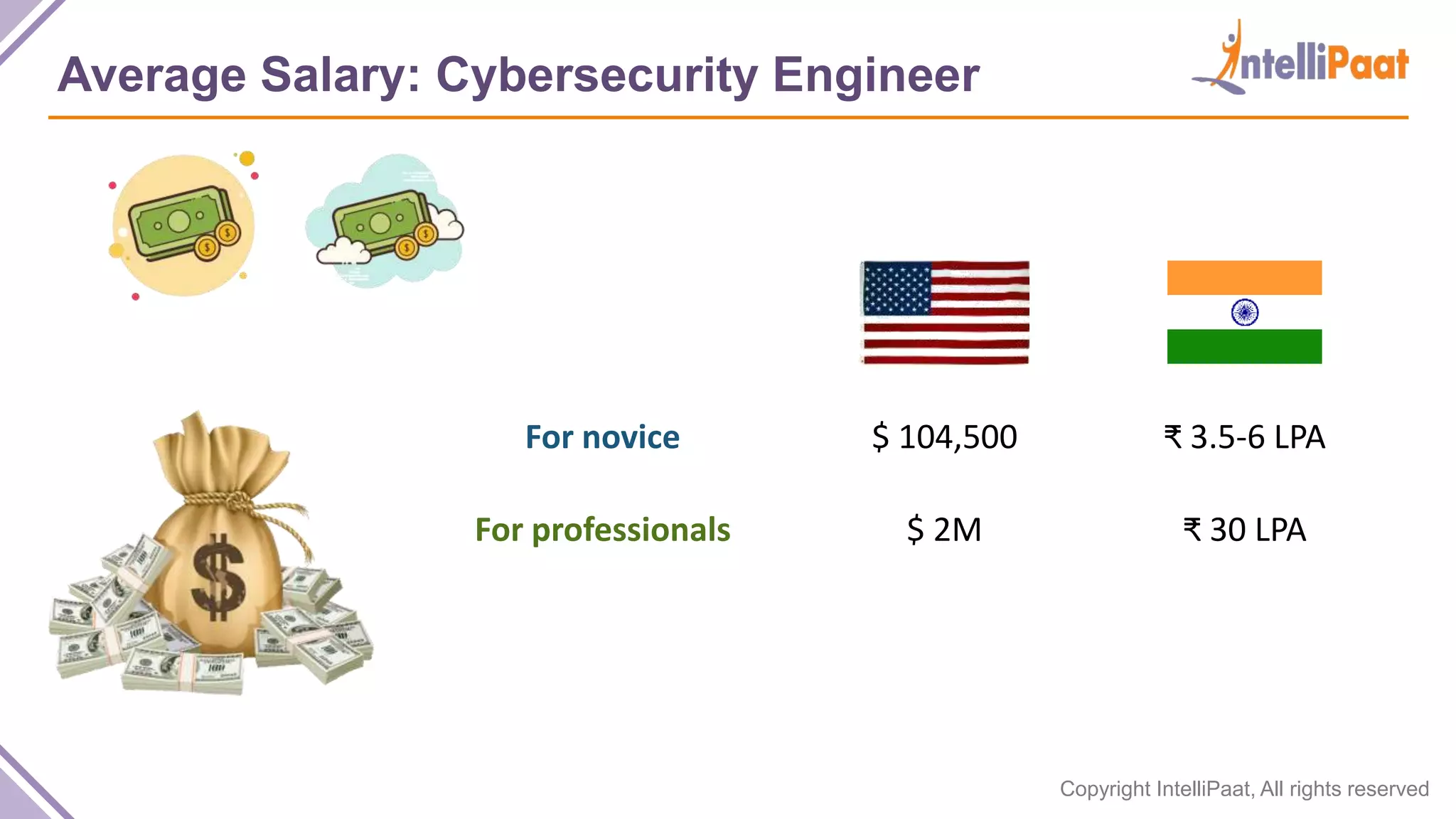 How To Become Cyber Security Engineer | Cyber Security Career | Cyber ...