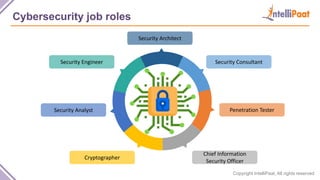How To Become Cyber Security Engineer | Cyber Security Career | Cyber ...