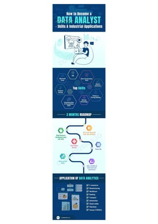 How to Become a Data Analyst.pdf | Business | Business and Finance