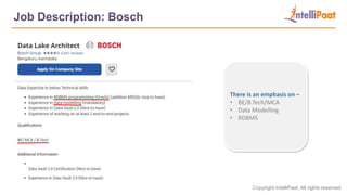 How to Become Data Architect | Data Architect Roles and ...