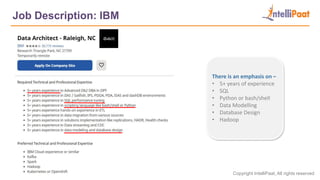 How to Become Data Architect | Data Architect Roles and ...