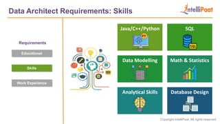 How to Become Data Architect | Data Architect Roles and ...