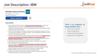 How to Become Data Architect | Data Architect Roles and ...