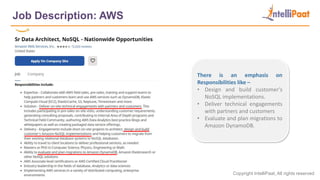 How to Become Data Architect | Data Architect Roles and ...