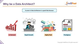 How to Become Data Architect | Data Architect Roles and ...