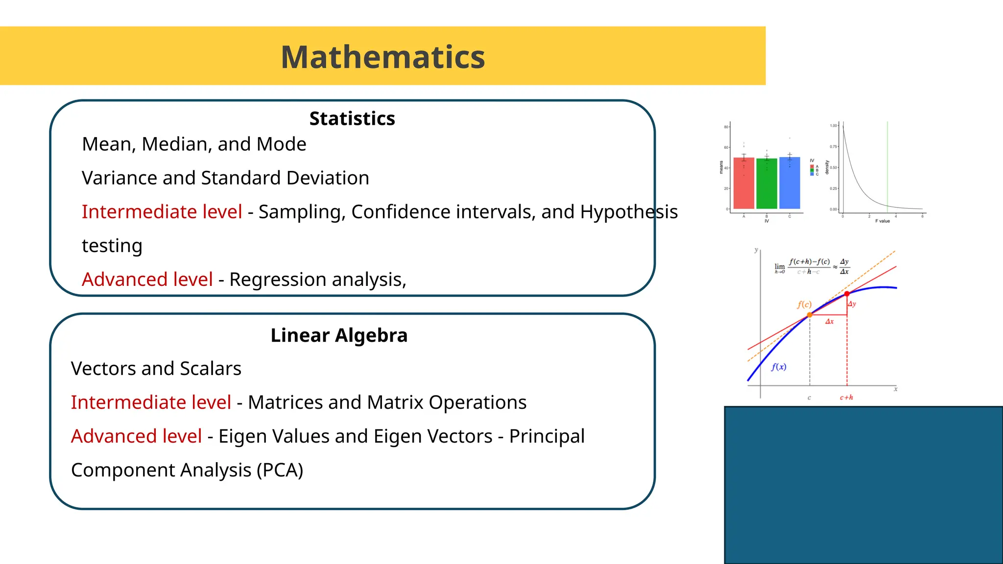How To Become Data Scientist Complete Roadmap To Become Data Scientist In 2024 Simplilearn