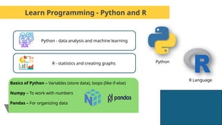 How To Become Data Scientist? | Complete Roadmap To Become Data Scientist In 2024 | Simplilearn ...