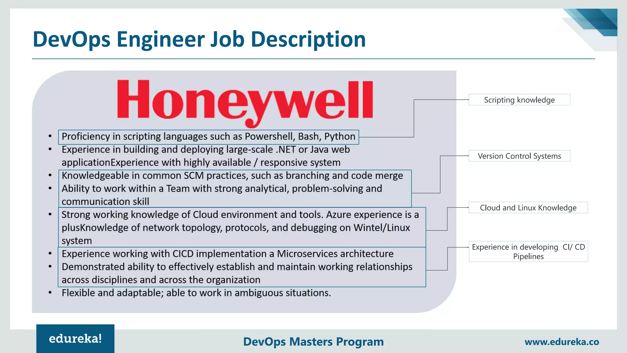How To Become A Devops Engineer Devops Engineer Roadmap Devops Training Edureka Ppt