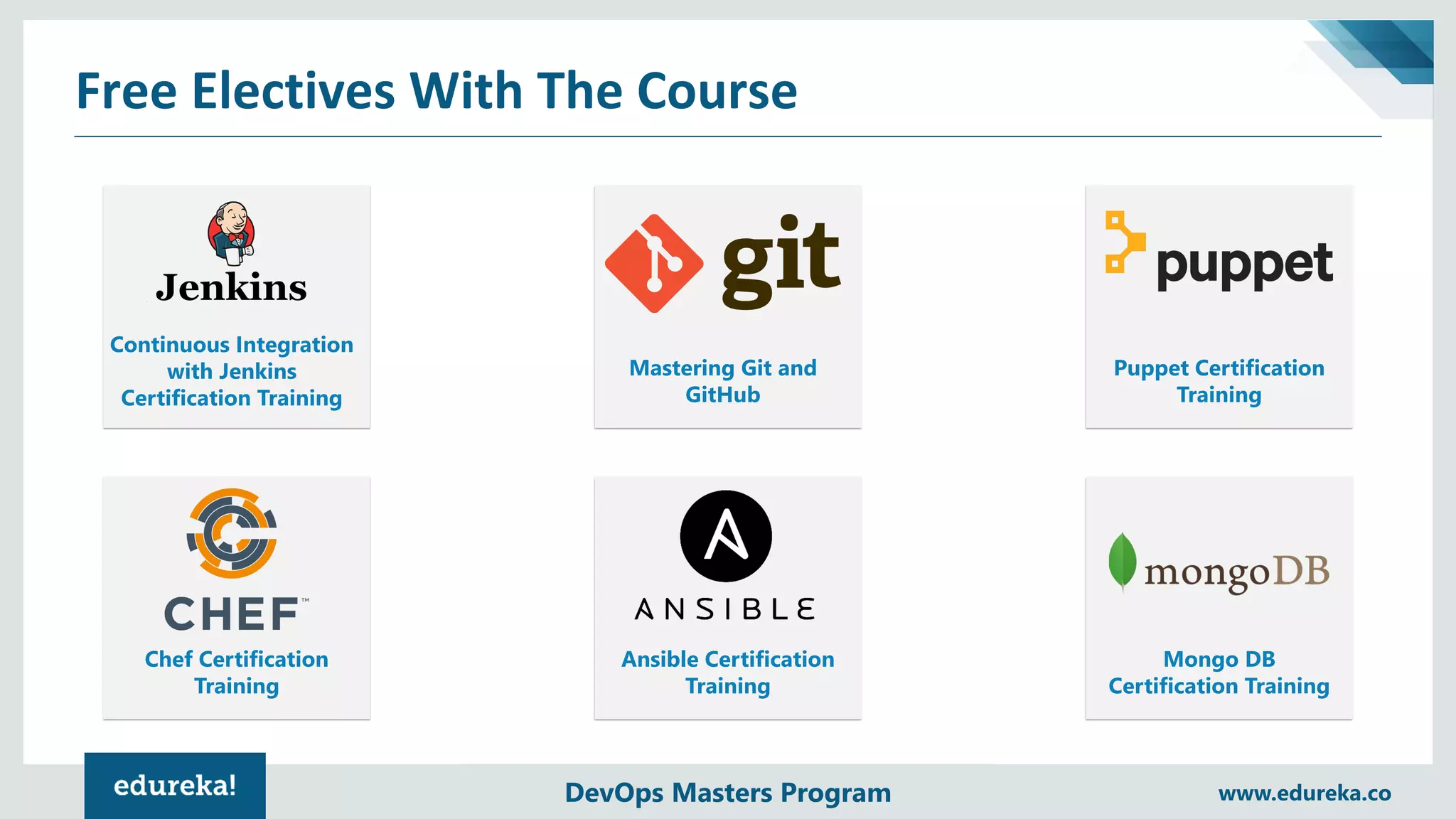 How To Become A Devops Engineer Devops Engineer Roadmap Devops Training Edureka Ppt