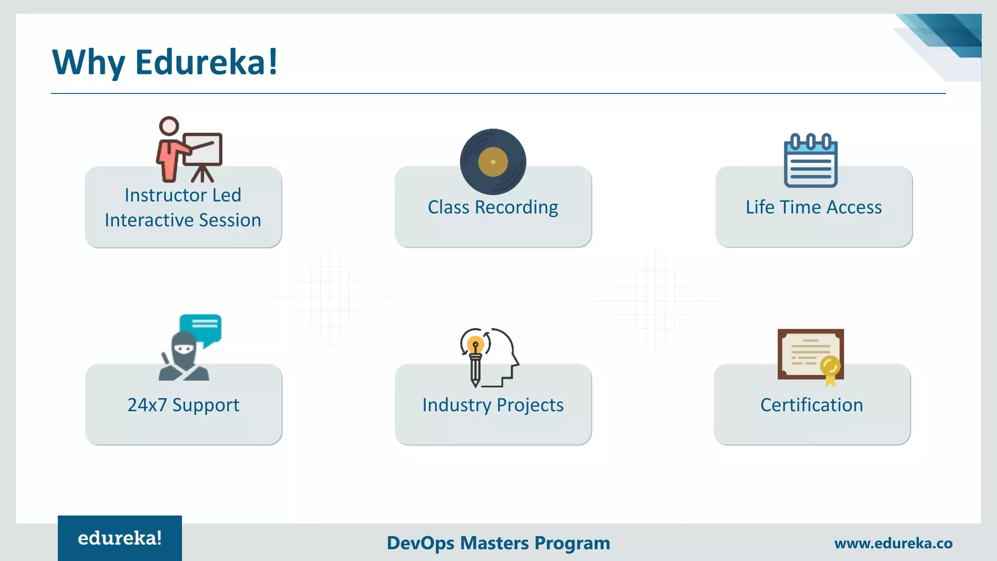 How To Become A Devops Engineer Devops Engineer Roadmap Devops Training Edureka Ppt