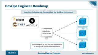 How To Become A DevOps Engineer? | DevOps Engineer Roadmap | DevOps Training | Edureka | PDF
