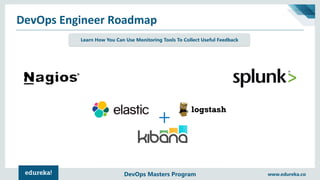 How To Become A DevOps Engineer? | DevOps Engineer Roadmap | DevOps Training | Edureka | PDF