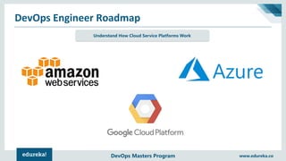 How To Become A DevOps Engineer? | DevOps Engineer Roadmap | DevOps Training | Edureka | PDF