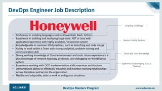 How To Become A DevOps Engineer? | DevOps Engineer Roadmap | DevOps ...