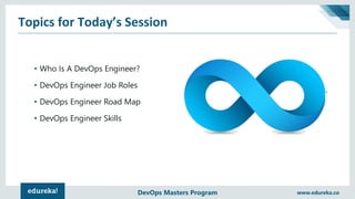 How To Become A DevOps Engineer? | DevOps Engineer Roadmap | DevOps Training | Edureka | PDF