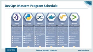 How To Become A DevOps Engineer? | DevOps Engineer Roadmap | DevOps Training | Edureka | PDF