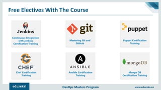 How To Become A DevOps Engineer? | DevOps Engineer Roadmap | DevOps ...