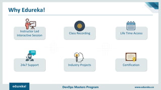 How To Become A DevOps Engineer? | DevOps Engineer Roadmap | DevOps ...