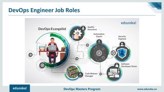 How To Become A DevOps Engineer? | DevOps Engineer Roadmap | DevOps Training | Edureka | PDF