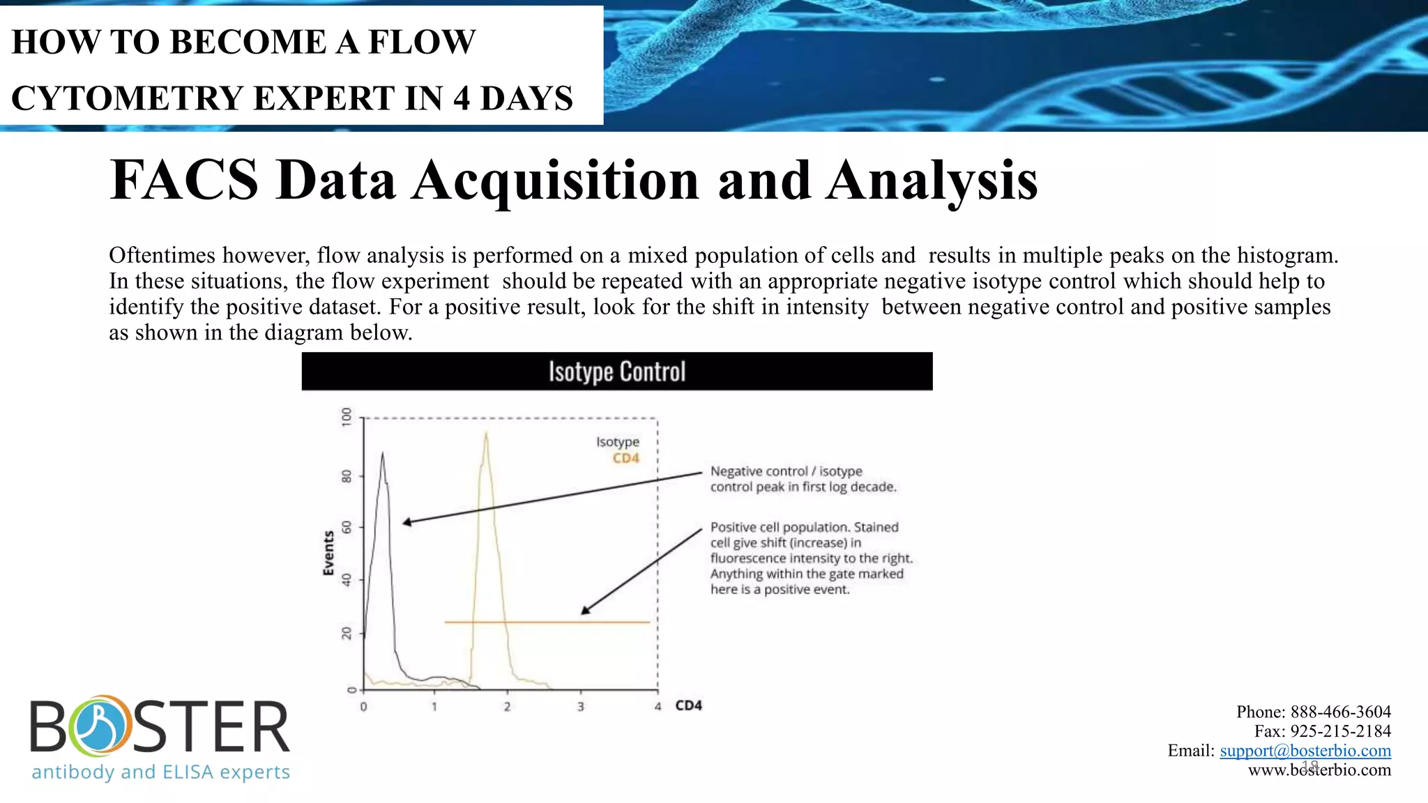 How to become a flow cytometry expert in 4 days | PDF