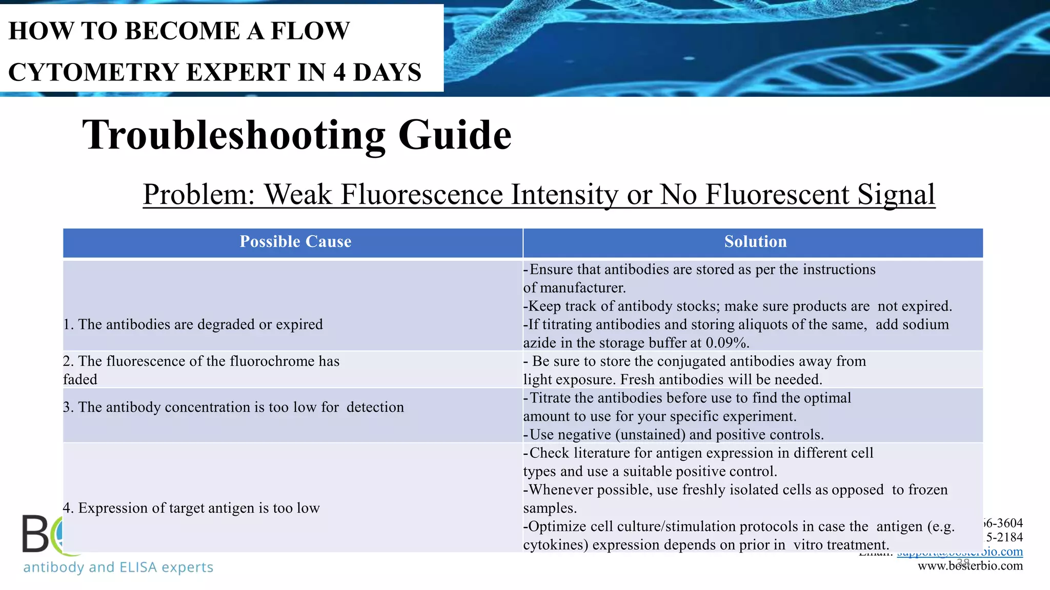 How to become a flow cytometry expert in 4 days | PDF