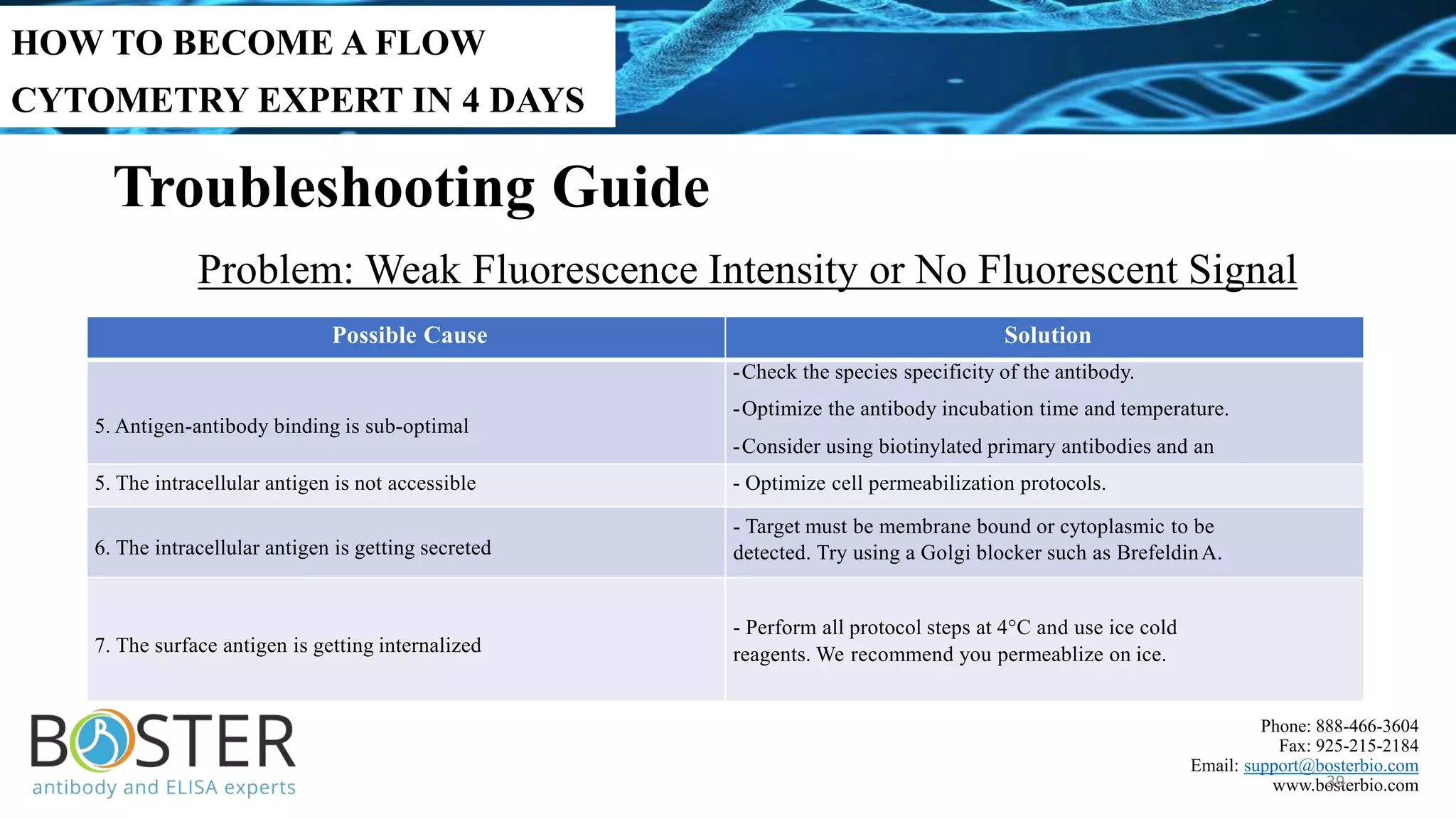 How to become a flow cytometry expert in 4 days | PDF