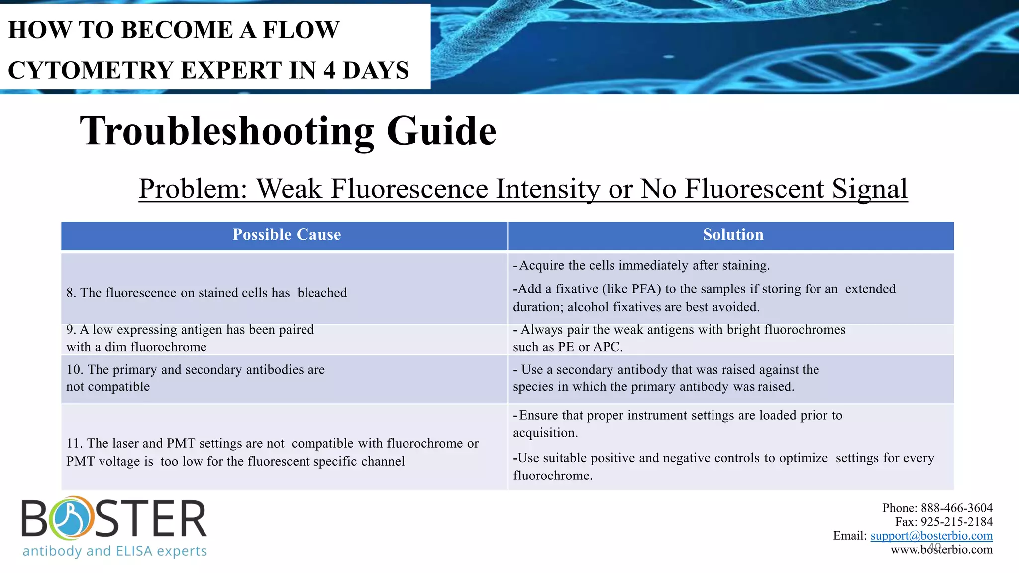 How to become a flow cytometry expert in 4 days | PDF