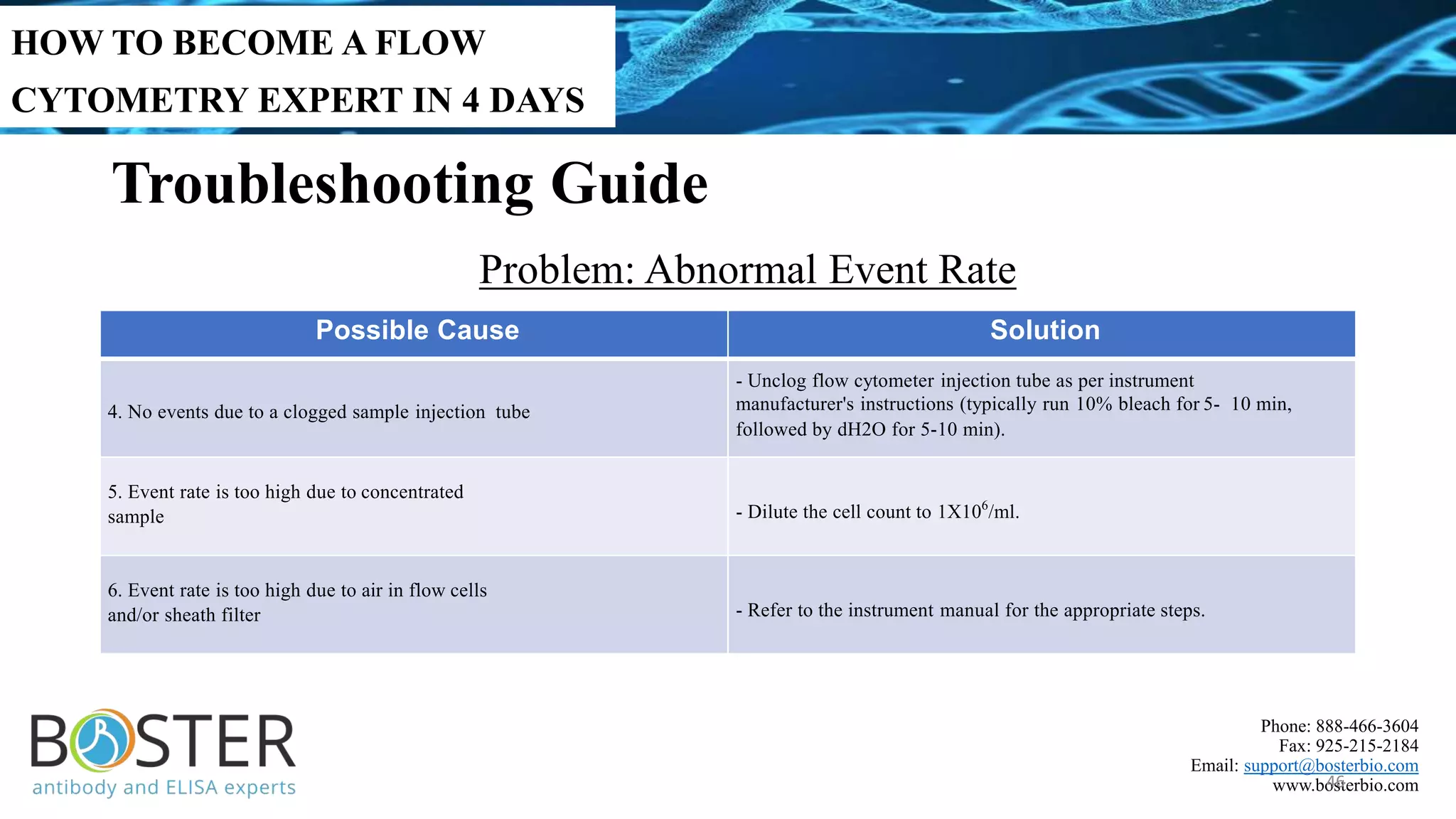 How to become a flow cytometry expert in 4 days | PDF