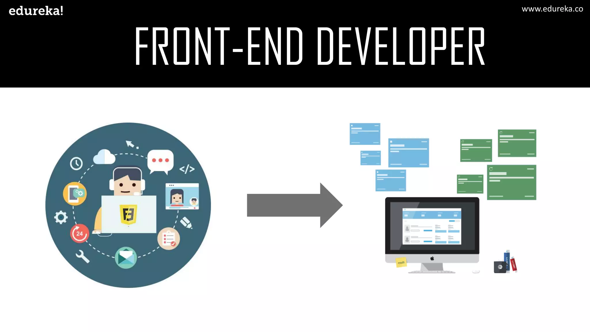 How To Become a Front End Developer? Front End Developer Career Path ...