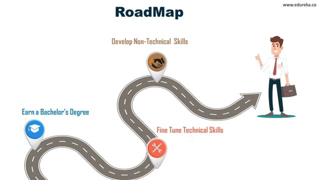 How To Become a Front End Developer? Front End Developer Career Path ...