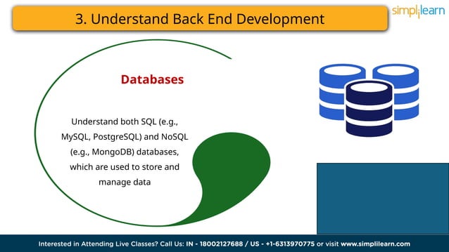 Roadmap To Become Full Stack Developer For Beginners | Full Stack ...