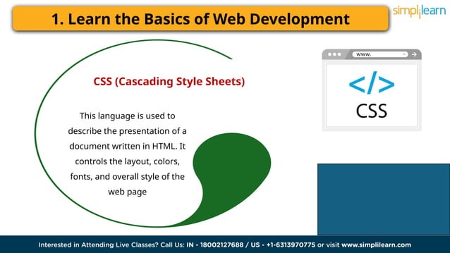 Roadmap To Become Full Stack Developer For Beginners | Full Stack ...