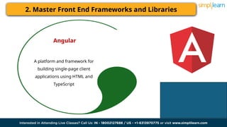 Roadmap To Become Full Stack Developer For Beginners | Full Stack ...