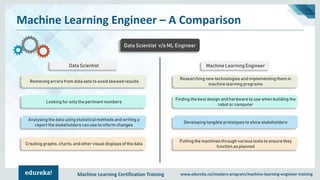 How To Become A Machine Learning Engineer? | Machine Learning Engineer Salary | Edureka | PDF
