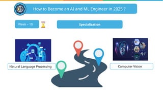 How To Become An AI And ML Engineer In 2025 | AI Engineer Roadmap | AI ML Career Path ...