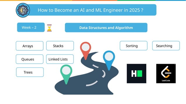 How To Become An AI And ML Engineer In 2025 | AI Engineer Roadmap | AI ...