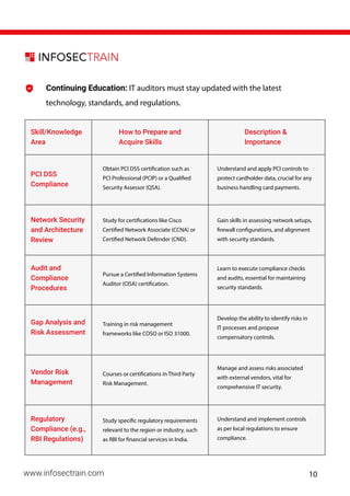 How to Become an IT Auditor.: A Step-by-Step Guide | PDF