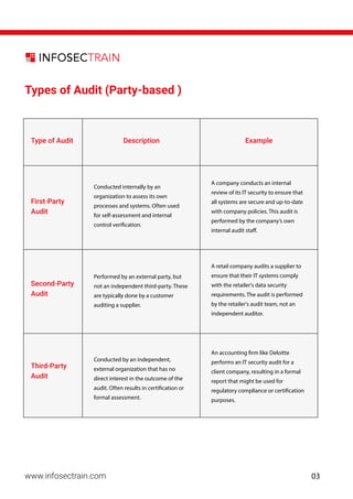 Guide to How to Become an IT Auditor in 2026.pdf