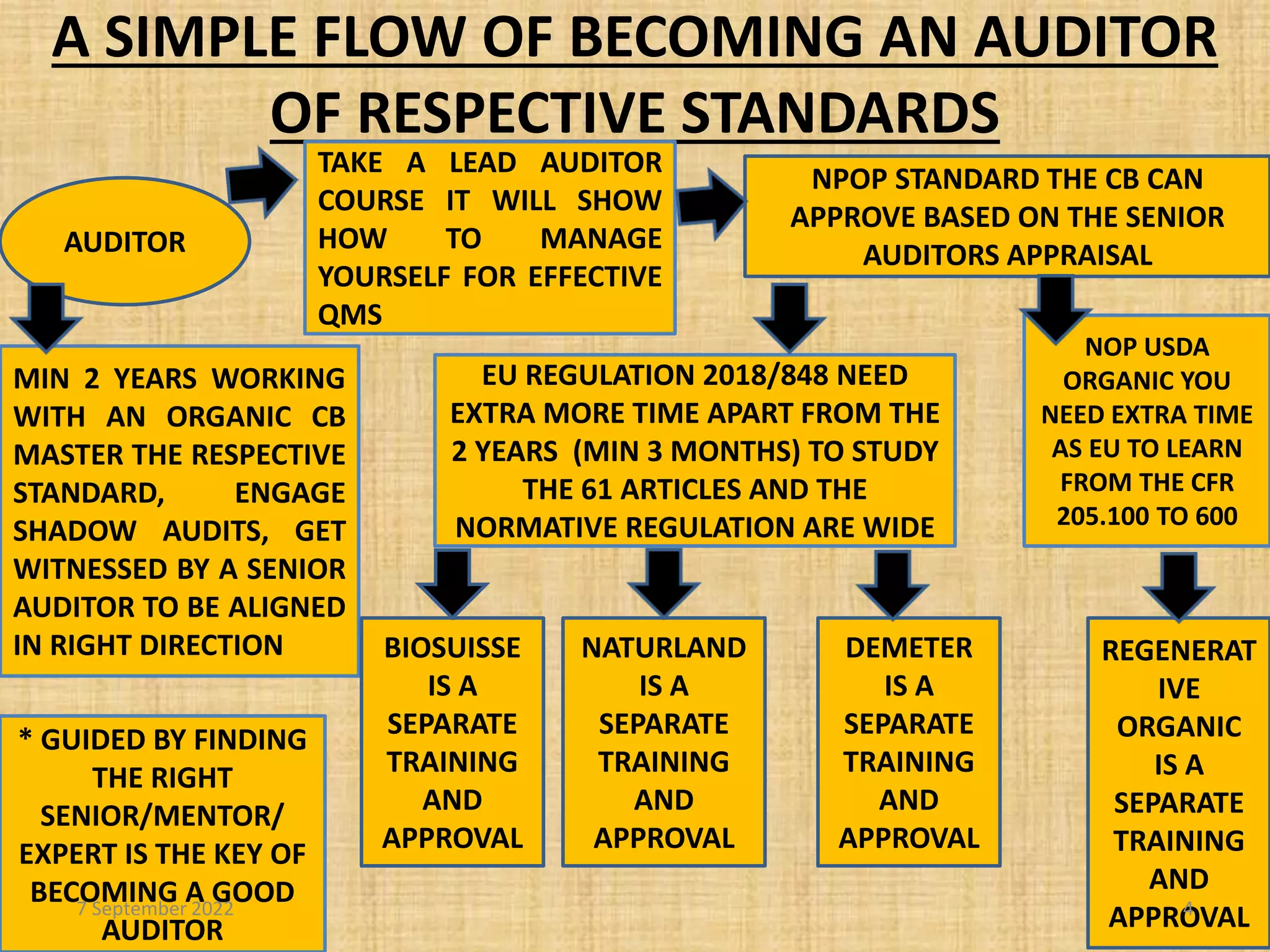HOW TO BECOME AN ORGANIC AUDITOR.pdf