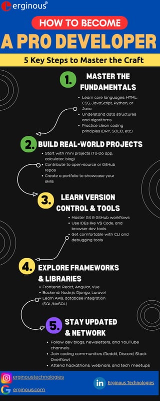 How to Become a Pro Developer: Skills, Tips & Roadmap | PDF