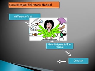 How to become a profesional clerical worker | PPS