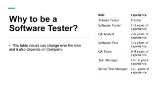 How to become a Software Tester Carrier Path for Software Quality ...